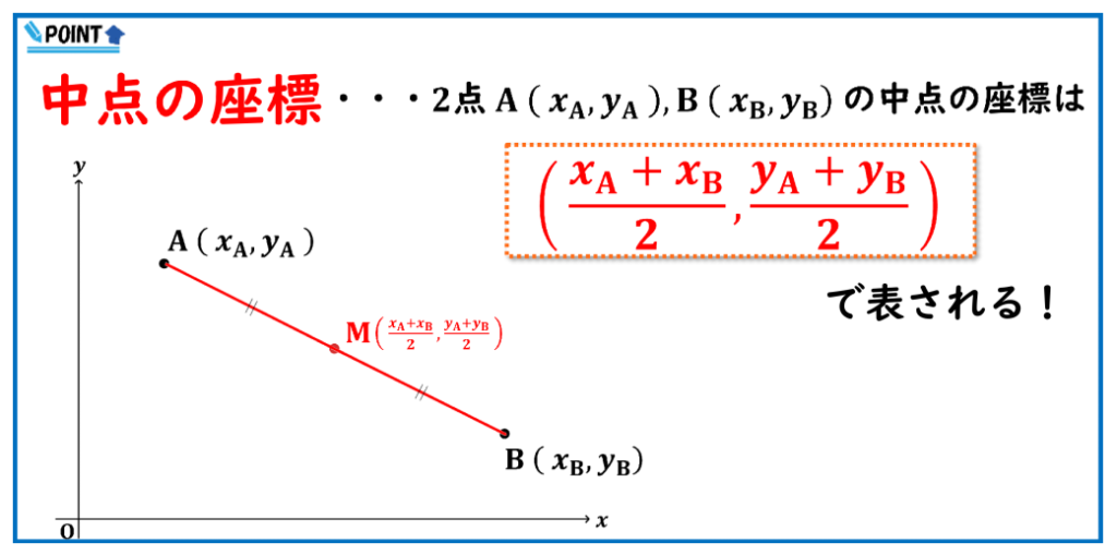 【一次関数】中点の座標の求め方についてわかりやすく動画で解説!【中2数学】 家庭教師・塾・勉強の総合情報 〜laf先生blog〜