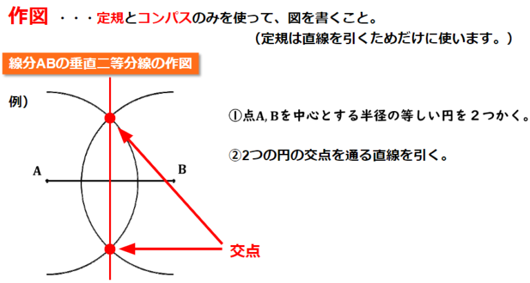 【平面図形】垂直二等分線の作図をわかりやすく解説!【中1数学】 家庭教師・塾・勉強の総合情報 〜laf先生blog〜