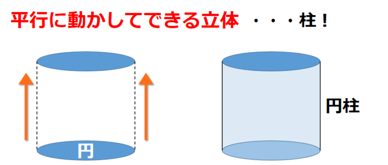 【空間図形】面と平行に動かしてできる立体をわかりやすく解説!【中1数学】 家庭教師・塾・勉強の総合情報 〜laf先生blog〜