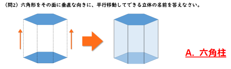 【空間図形】面と平行に動かしてできる立体をわかりやすく解説!【中1数学】 家庭教師・塾・勉強の総合情報 〜laf先生blog〜